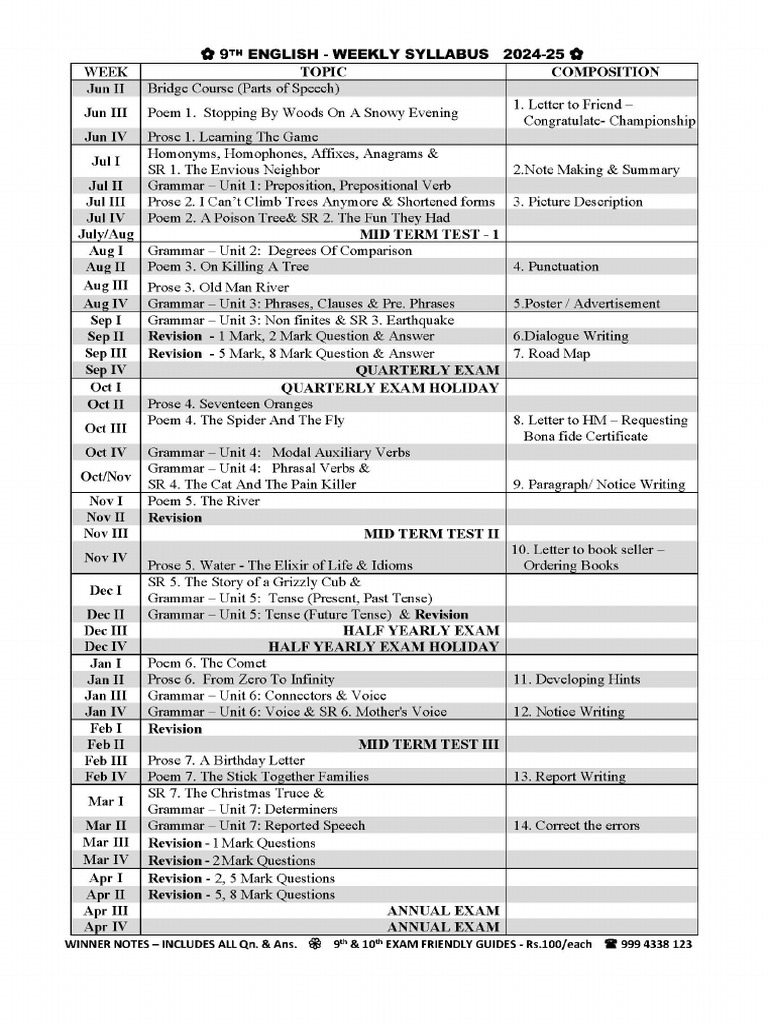 9th Eng Syllabus 2024-25 Winner Notes | PDF