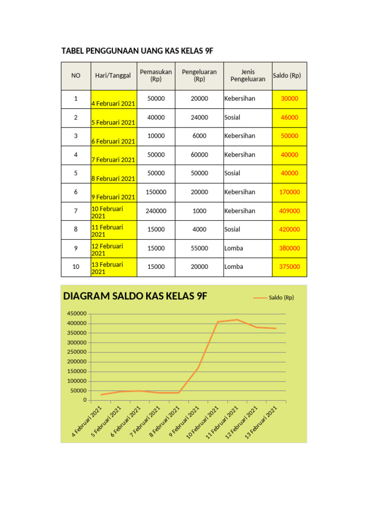 Latihan Membuat Tabel Dan Grafik Pdf