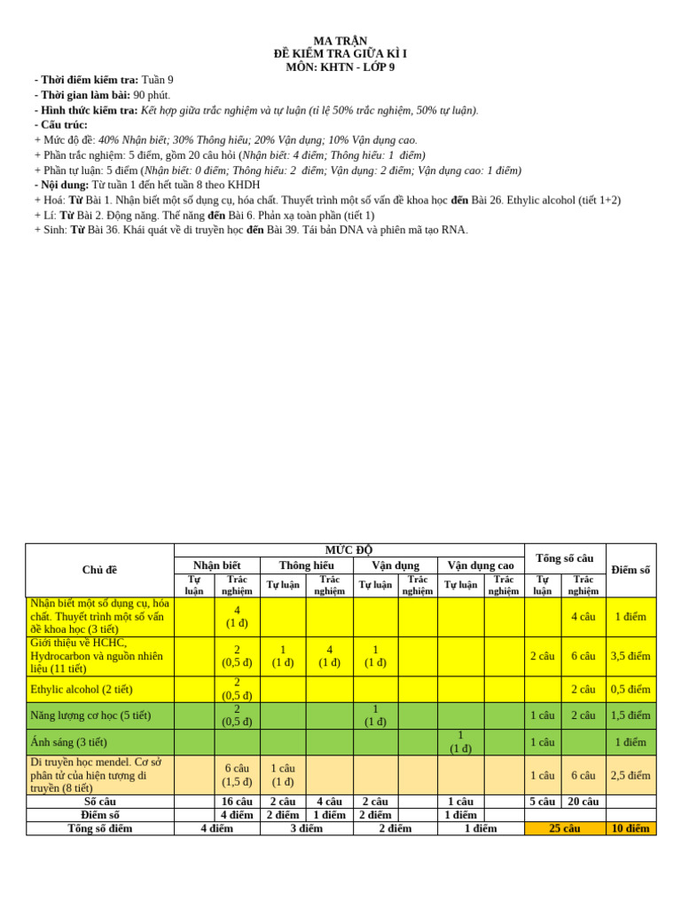 ĐỀ GIỮA KÌ 1-KHTN 9 | PDF
