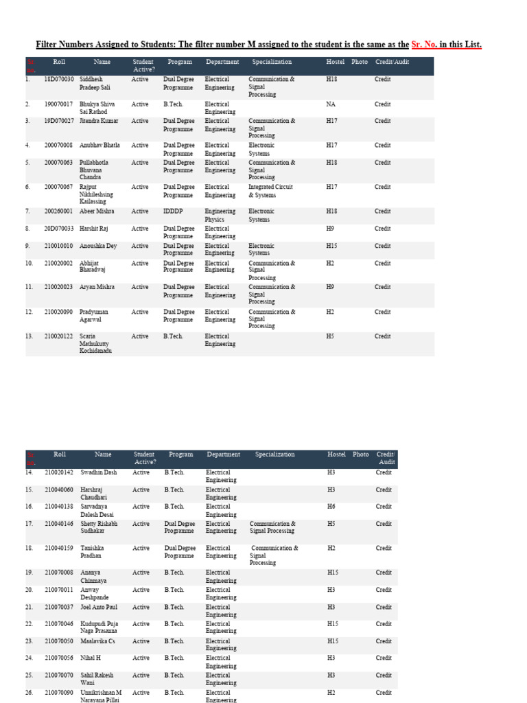 Filter Numbers Assigned | PDF