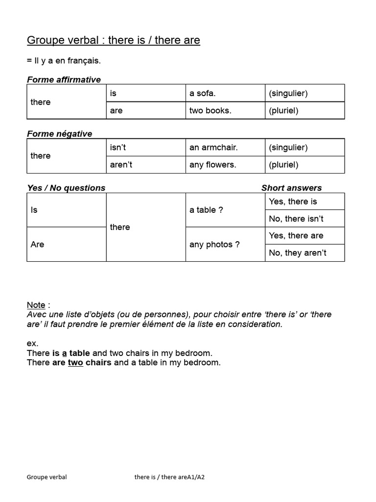 Groupe Verbal - There Is There Are A1 A2 | PDF