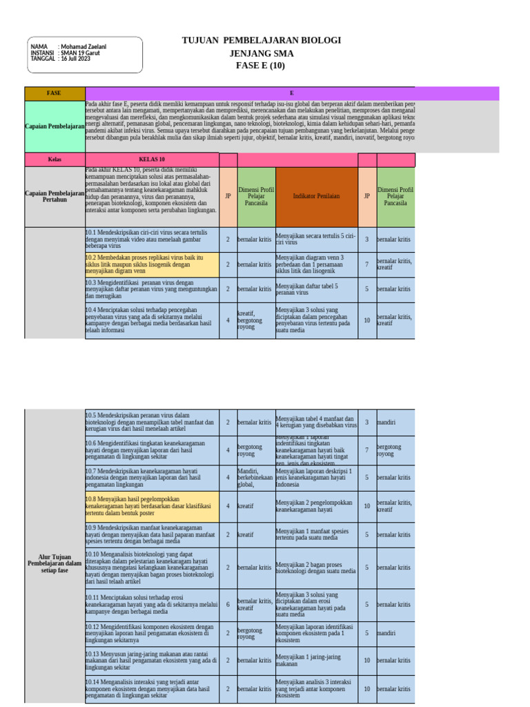 Final ATP - Biologi - Ayuk Ratna Puspaningsih - SMA - E-F | PDF