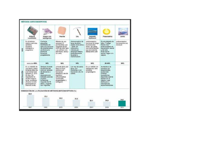 C y T Ian Adn Arn | PDF