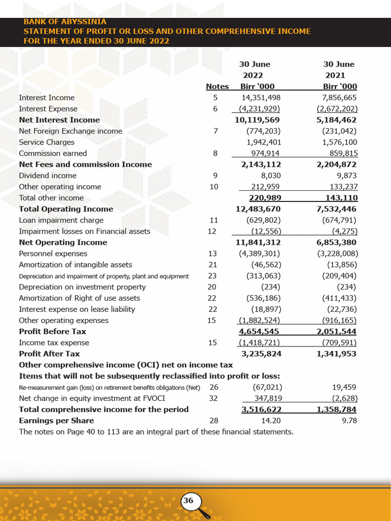 BoA Financial Report 2021-22-38 | PDF | Expense | Income