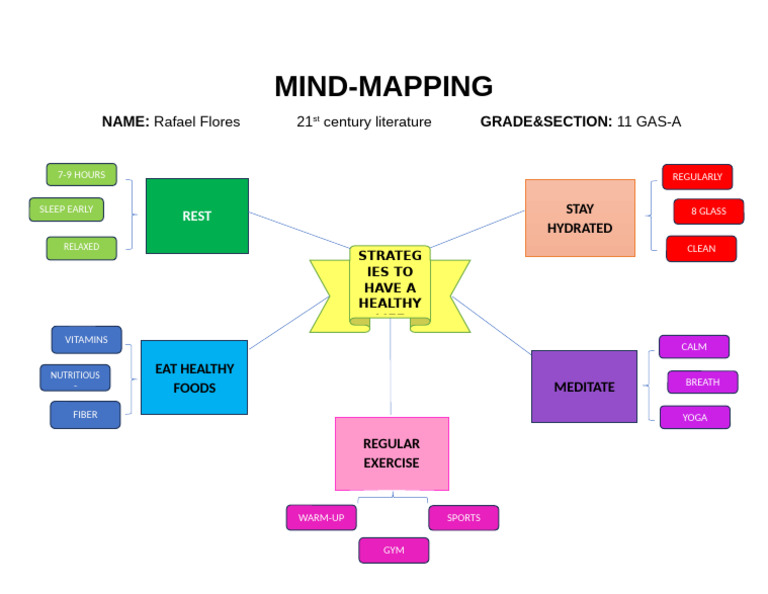 Mind Mapping | PDF