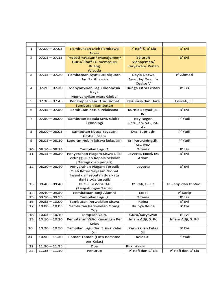 Rundown Acara Wisuda 2024 | PDF