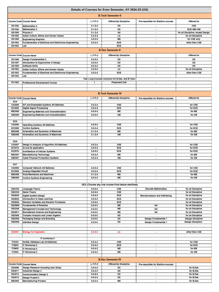 UG Course List for Even Semester 2024-25 | PDF | Electronic Engineering ...