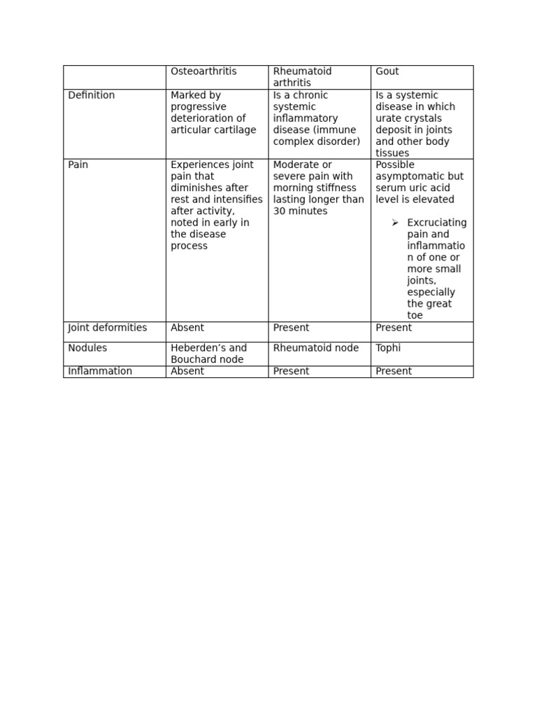 Arthritis Types and Symptoms | PDF | Gout | Rheumatoid Arthritis