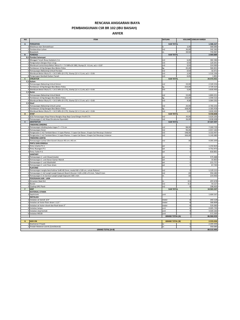 RAB Bedah Rumah CSR 102-106 | PDF