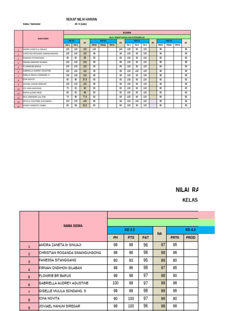 Rekap Nilai Harian Kelas IB Semester II | PDF