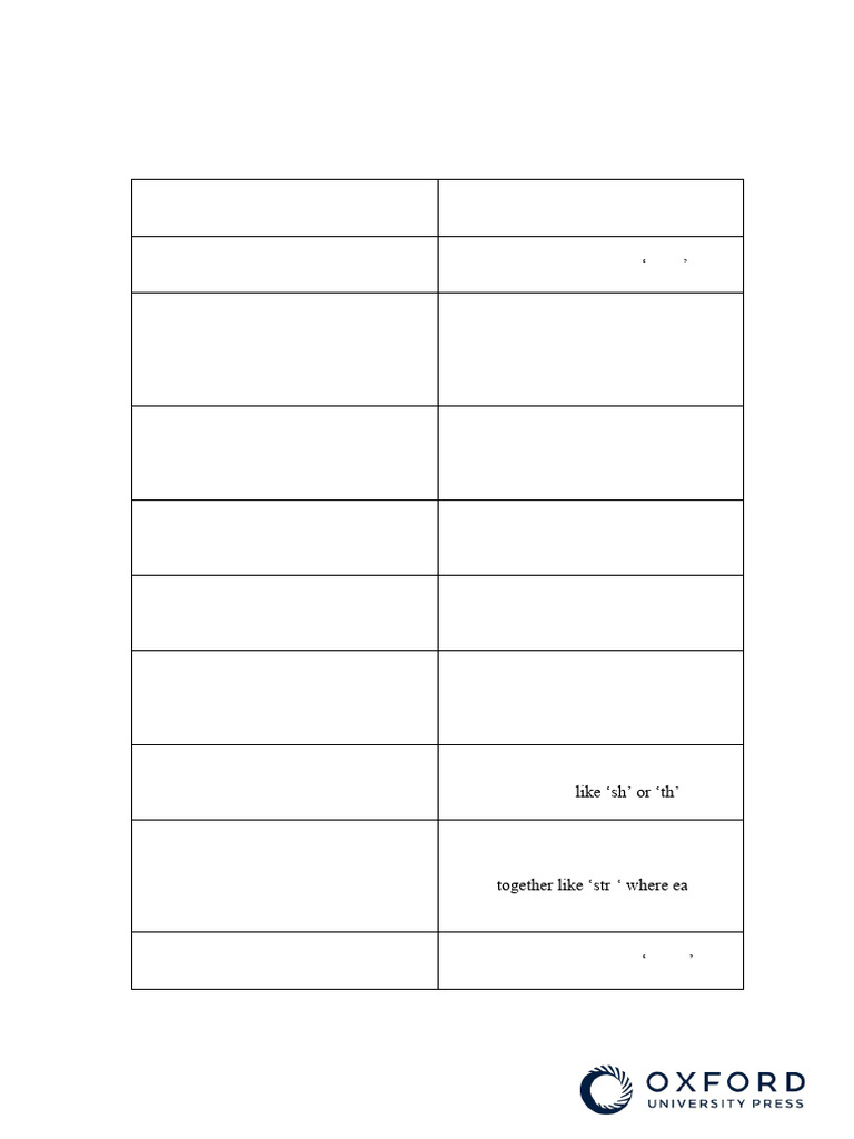 English Friends Discovering Sounds and Letters - Worksheet | PDF