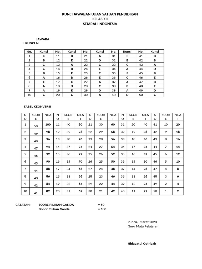 Tabel Konversi USP 2023 | PDF