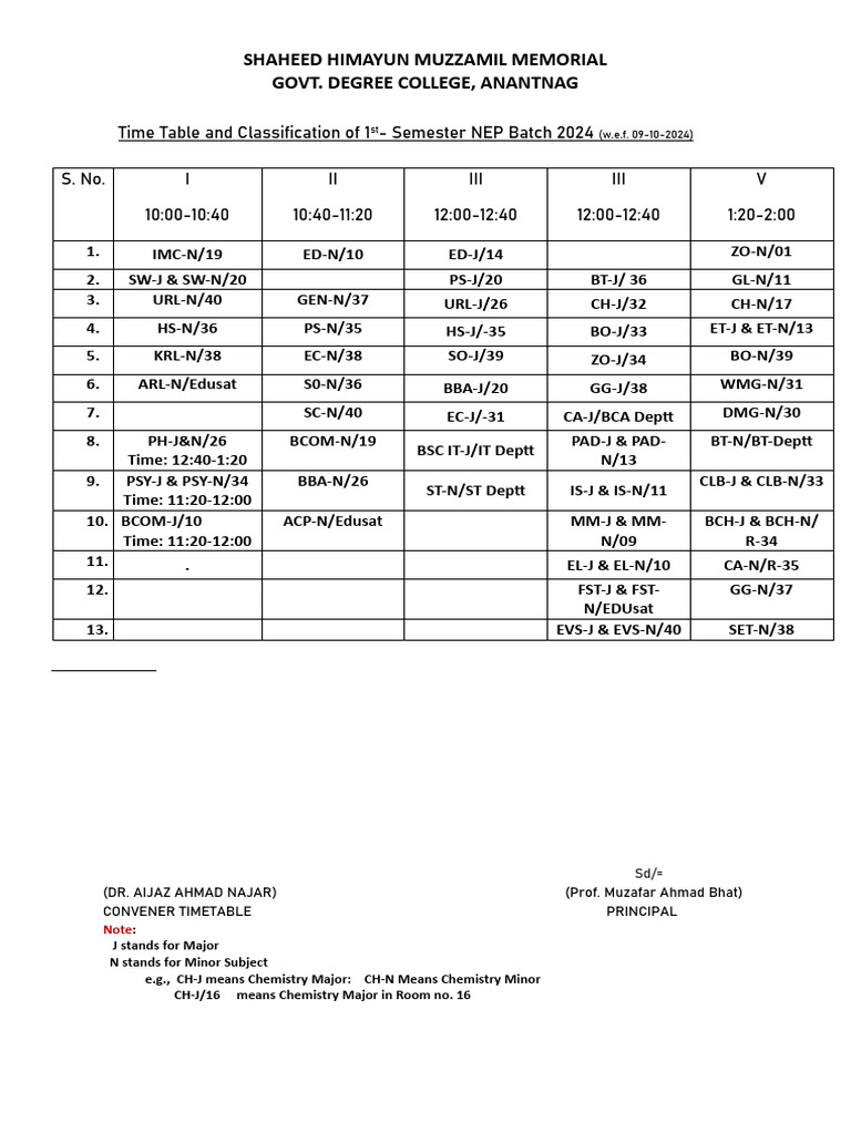 Time Table 1st Sem Batch 2024 | PDF | Science