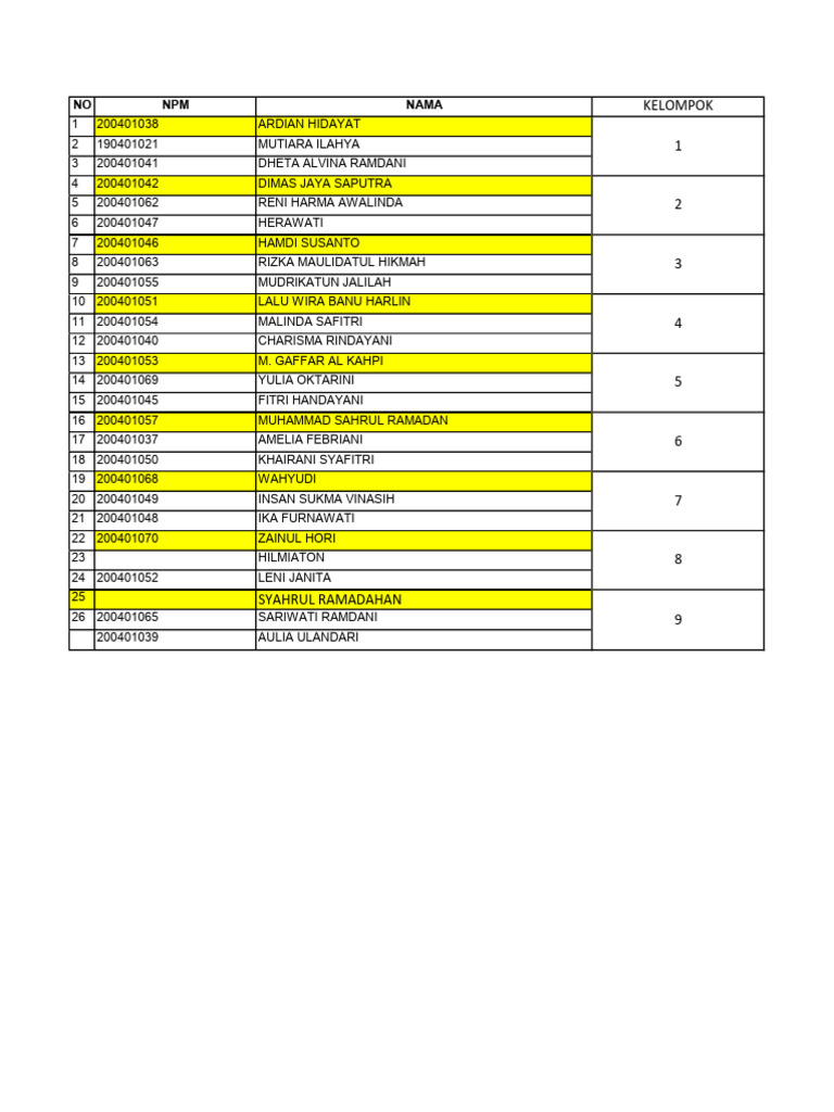 Group Member List with IDs | PDF