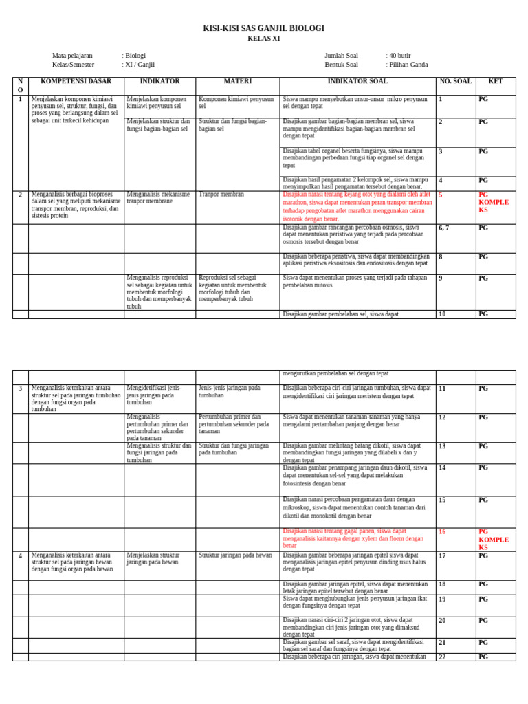 Kisi-Kisi Pat Biologi Ganjil 11 | PDF