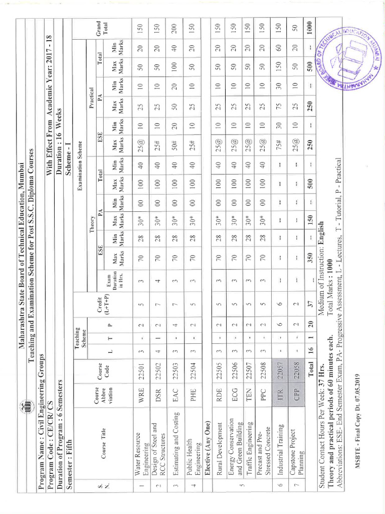 Five Semester Scheme (CE, CR, CS) | PDF