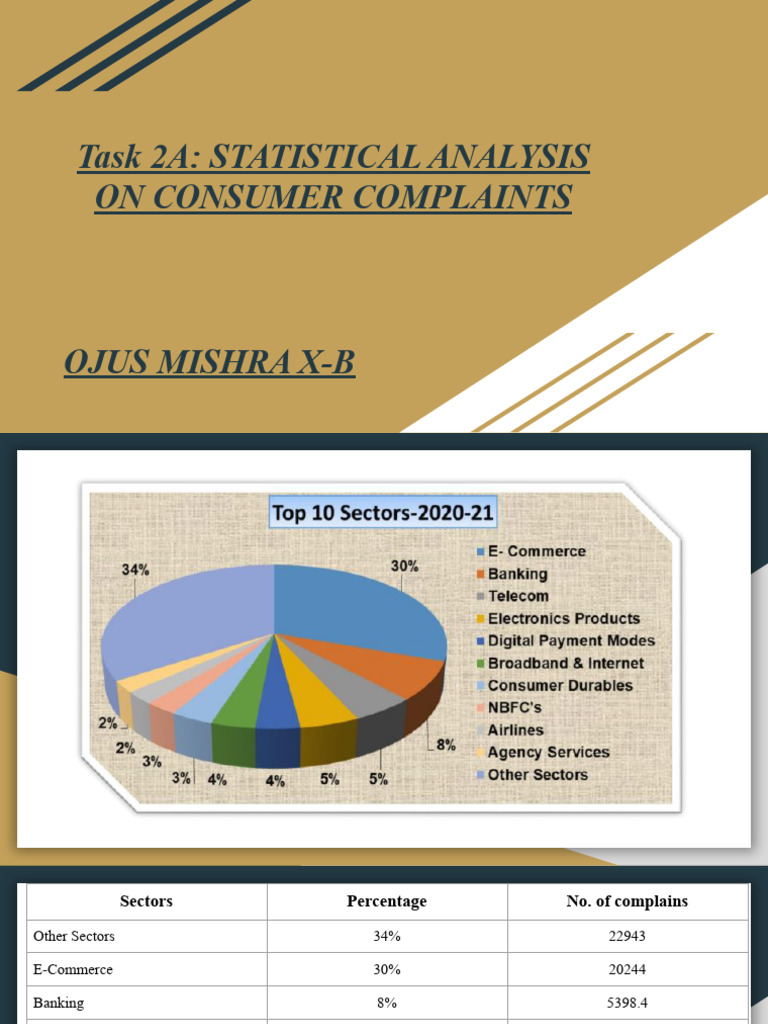 Task 2A - STATISTICAL ANALYSIS ON CONSUMER COMPLAINTS | PDF