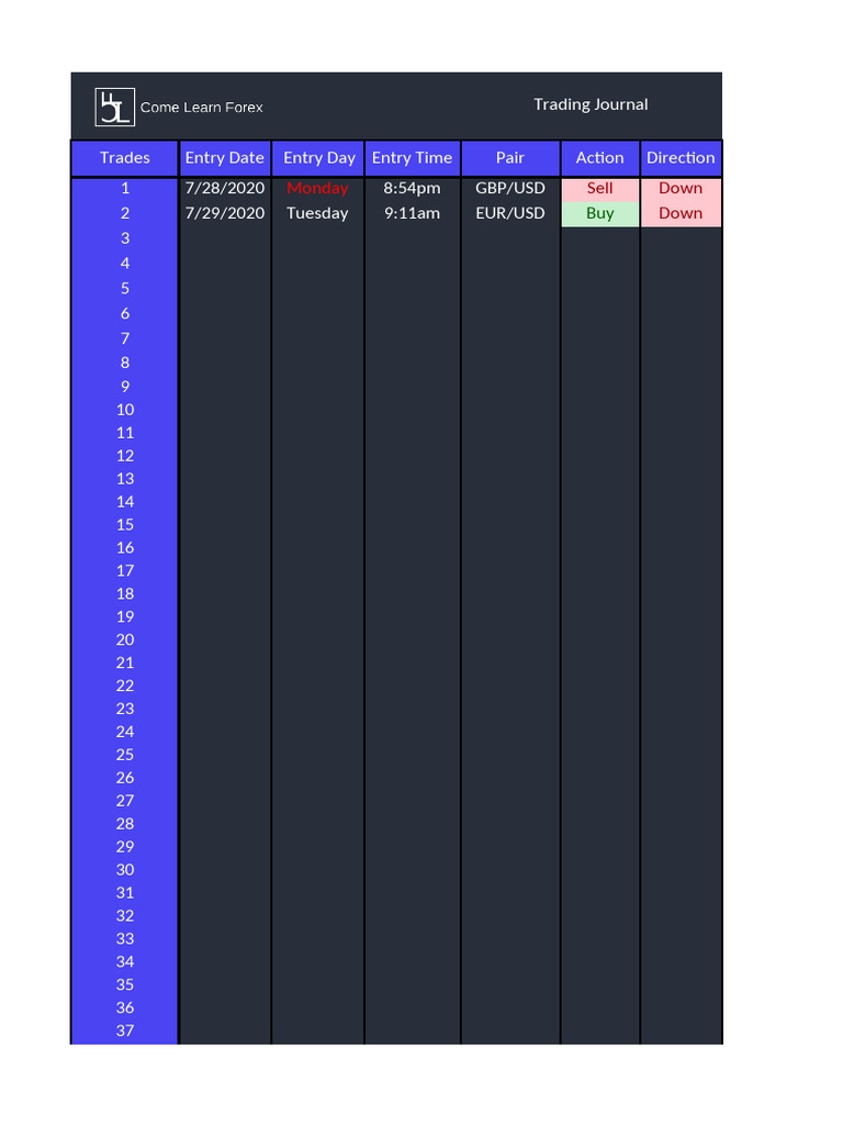 Forex Trading Journal Overview | PDF