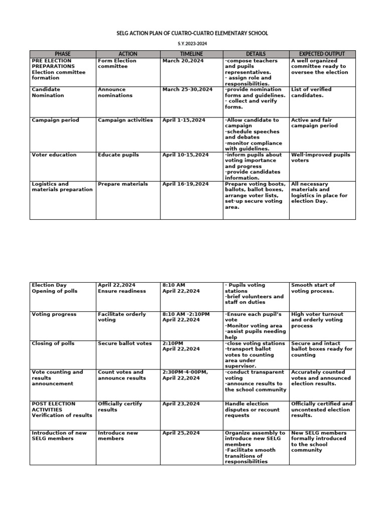 Cuatro-Cuatro SELG Action Plan 2024 | PDF | Voting | Elections