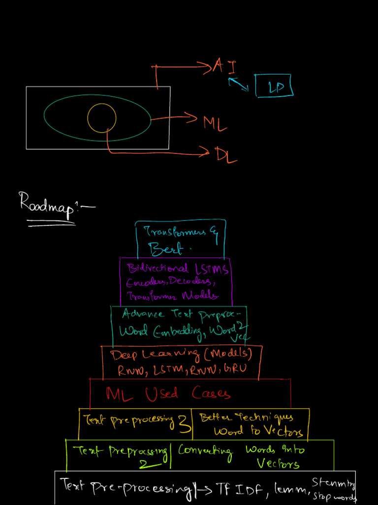 NLP Course | PDF | Human Communication | Syntax
