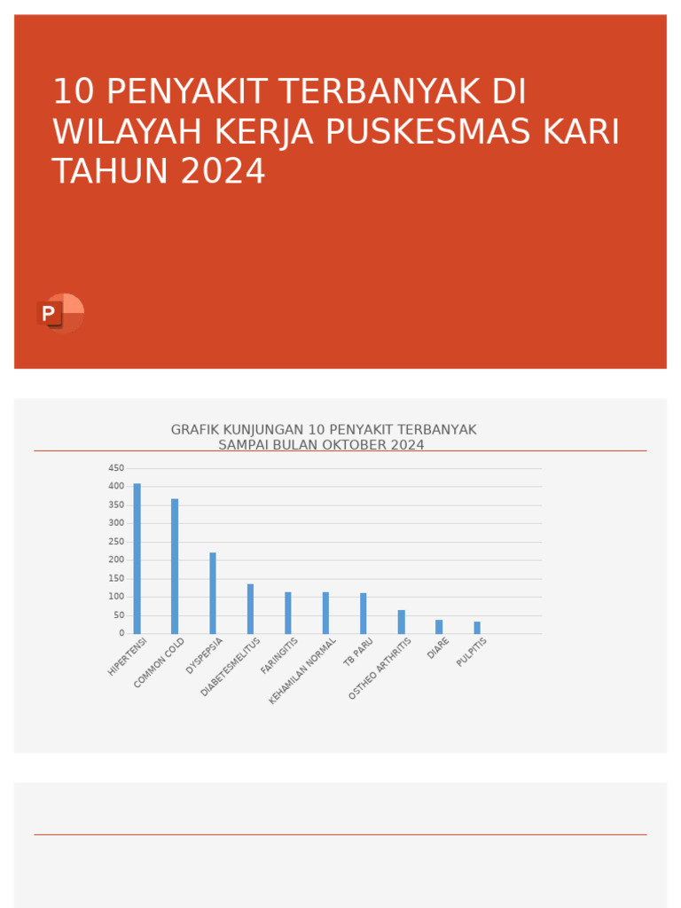 10 Penyakit Terbanyak Di Wilayah Kerja Puskesmas Kari TAHUN 2024 | PDF