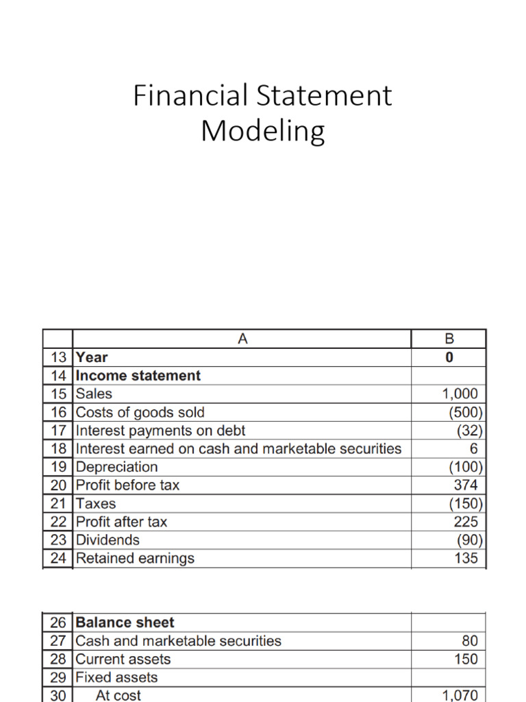 Financial Statement Modeling (Slides) | PDF | Finance & Money Management