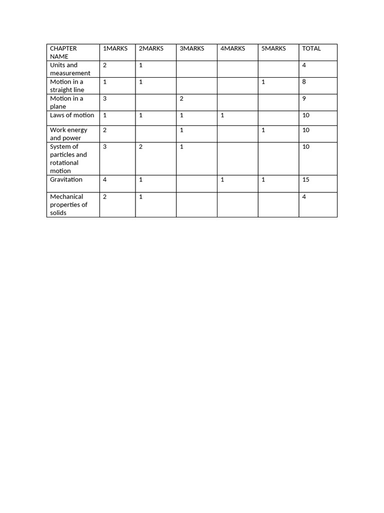2nd Year Physics Syllabus Overview | PDF | Technology & Engineering