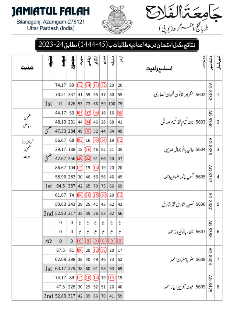 Adadiya B (Girls) | PDF