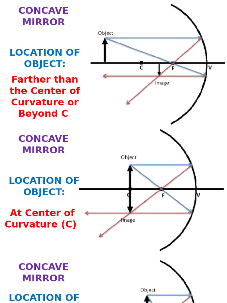 Ray Diagramming | PDF