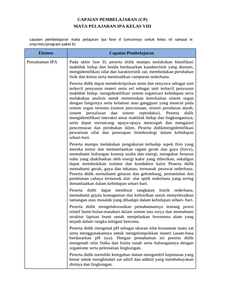 CP Fase D - IPA | PDF | Sains & Matematika