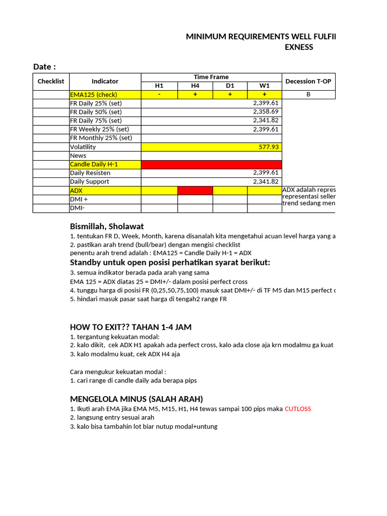 Trading Plan Manual Entry Checklist | PDF