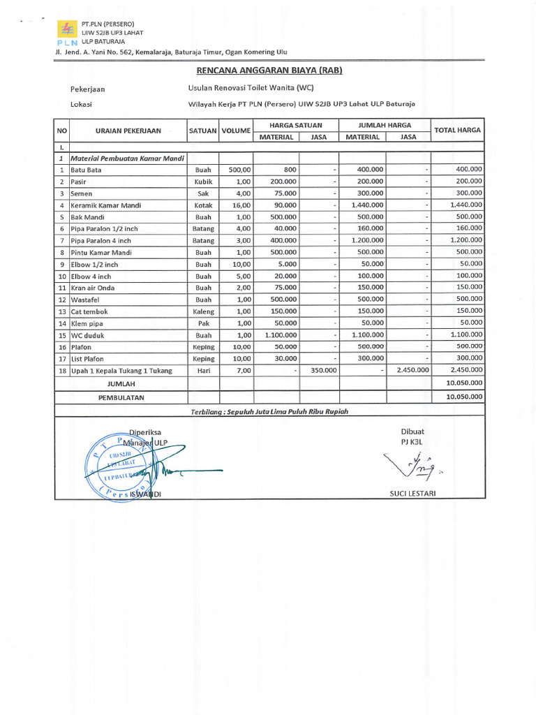 RAB Toilet Wanita | PDF