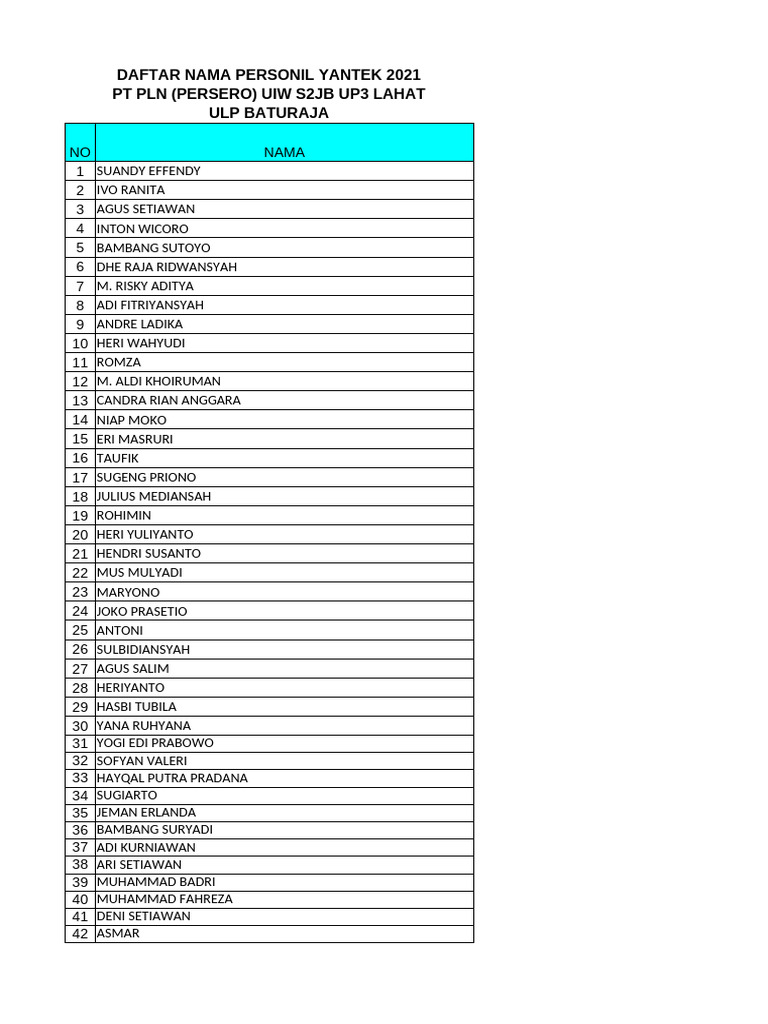 Daftar Nama Yantek 2021 - 2024 | PDF | Seni | Agama & Spiritualitas