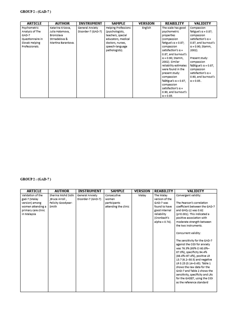 GAD Pengujian Psikologii | PDF | Psychometrics | Evaluation Methods