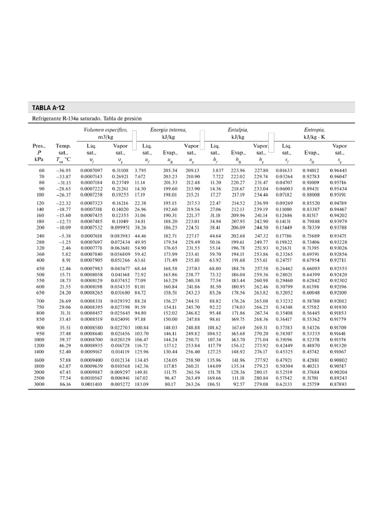 Tablas R-134a | PDF