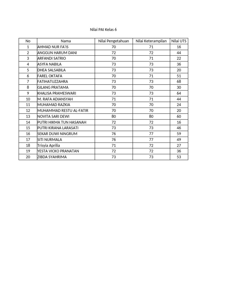 Nilai PAI Semester 1 TA 2023 - 2024 | PDF
