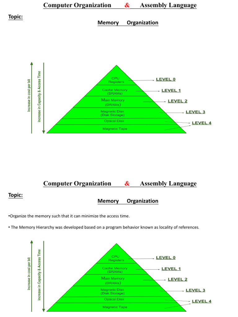 AL Lecture 4 Memory Organization | PDF