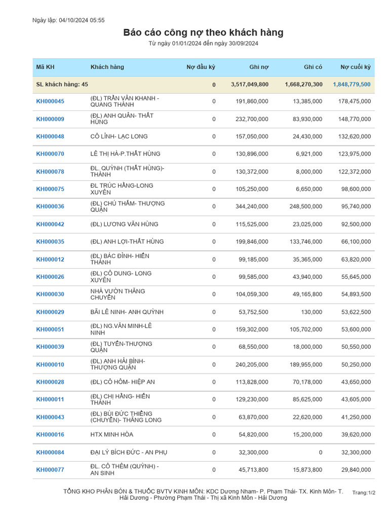 Big Customer Debt LV 2 | PDF