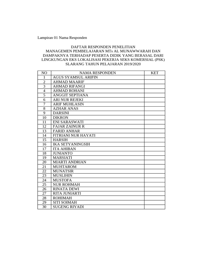 Lampiran 01 Nama Responden | PDF