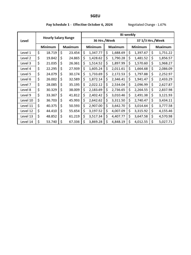 SGEU Pay Scale Overview 2024 | PDF