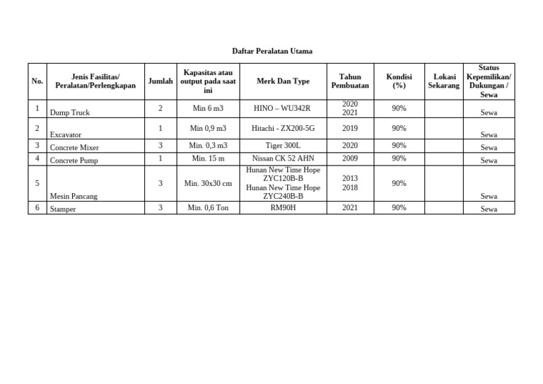 Daftar Peralatan Utama | PDF