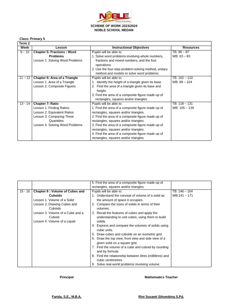 SCHEME OF WORK P5 Term 2 | PDF | Volume | Area