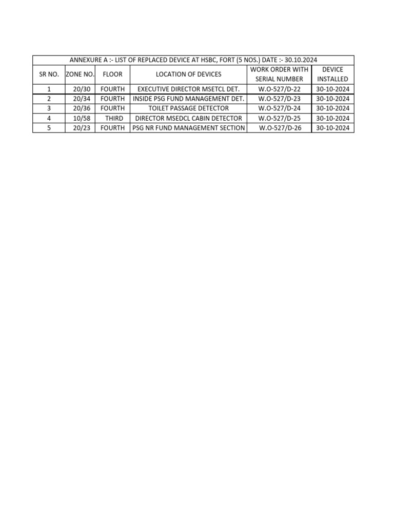 HSBC - List of Replaced Devices 09th Mar 2024.Xlsx - 055838 | PDF | Law ...