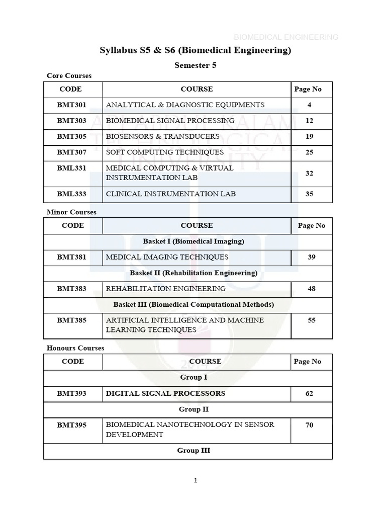 S5 S6 BME 2019 Syllabus | PDF | Sensor | Digital Signal Processing