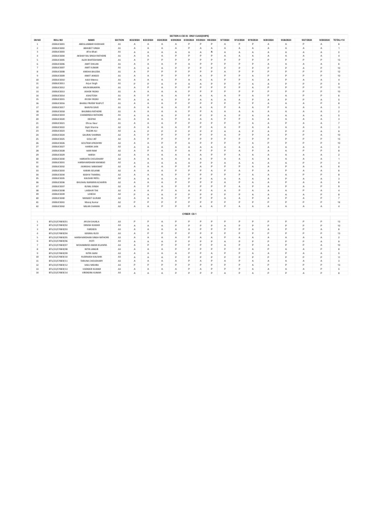 Oops Class Attendence List - 1 | PDF