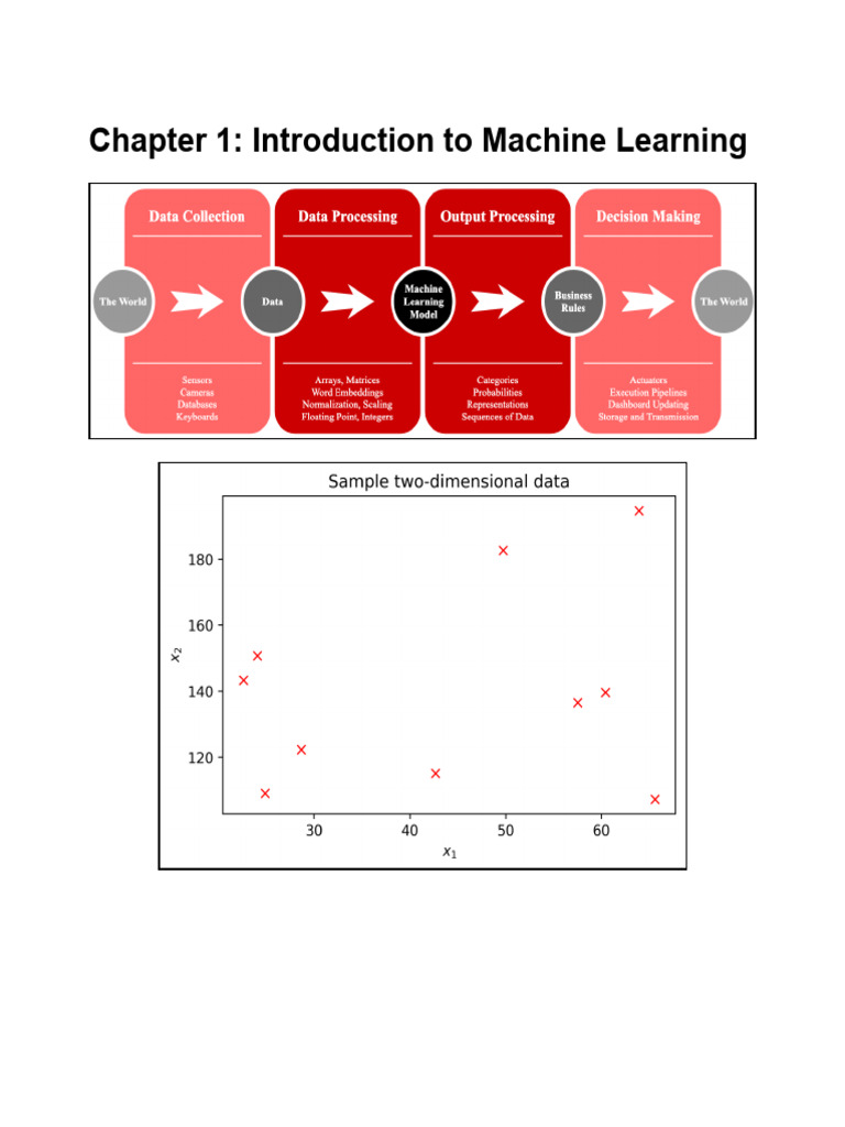 Deep Learning for Beginners | PDF