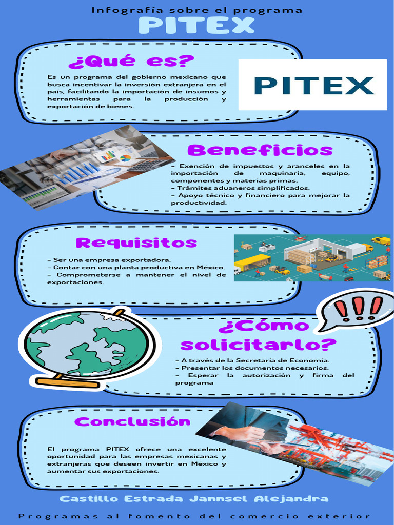 Infografia Programas | PDF