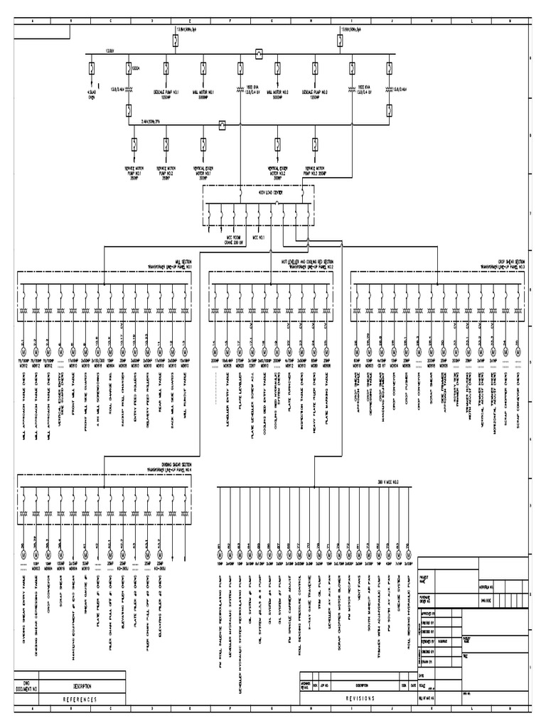 Plate Rolling Mill SLD-Model | PDF