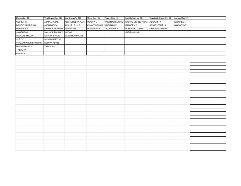 Class 2 - Sheet2 | PDF | Cooking, Food & Wine