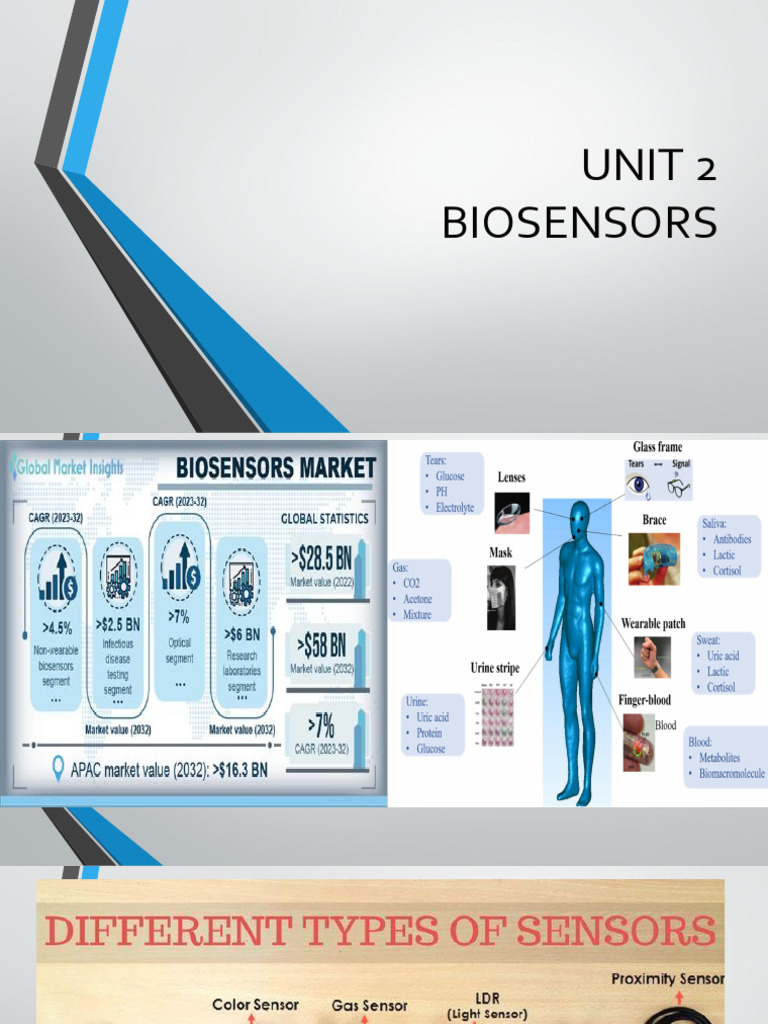 Unit2 Biosensors | PDF | Biosensor | Immunoassay
